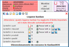 Kanban a rotazioni limitate – Centro Assistenza KanbanBOX